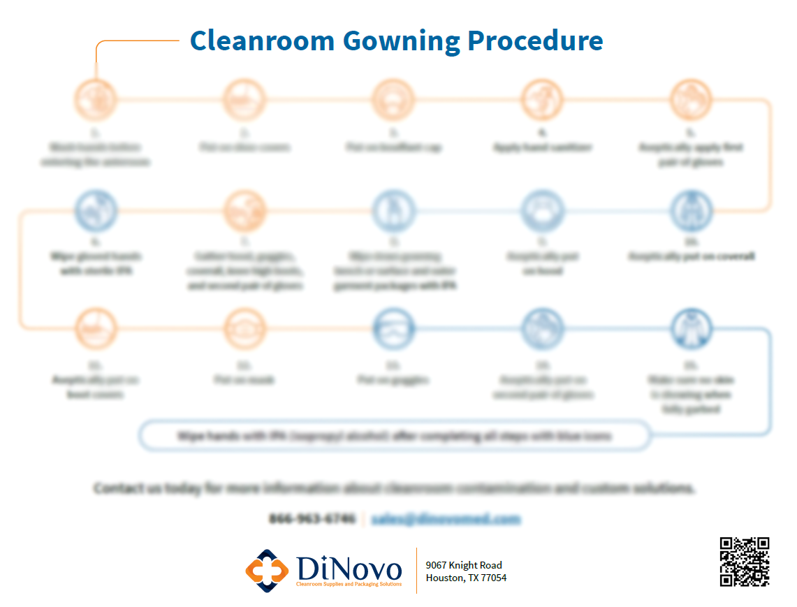 Cleanroom Gowning Procedures download | DiNovo